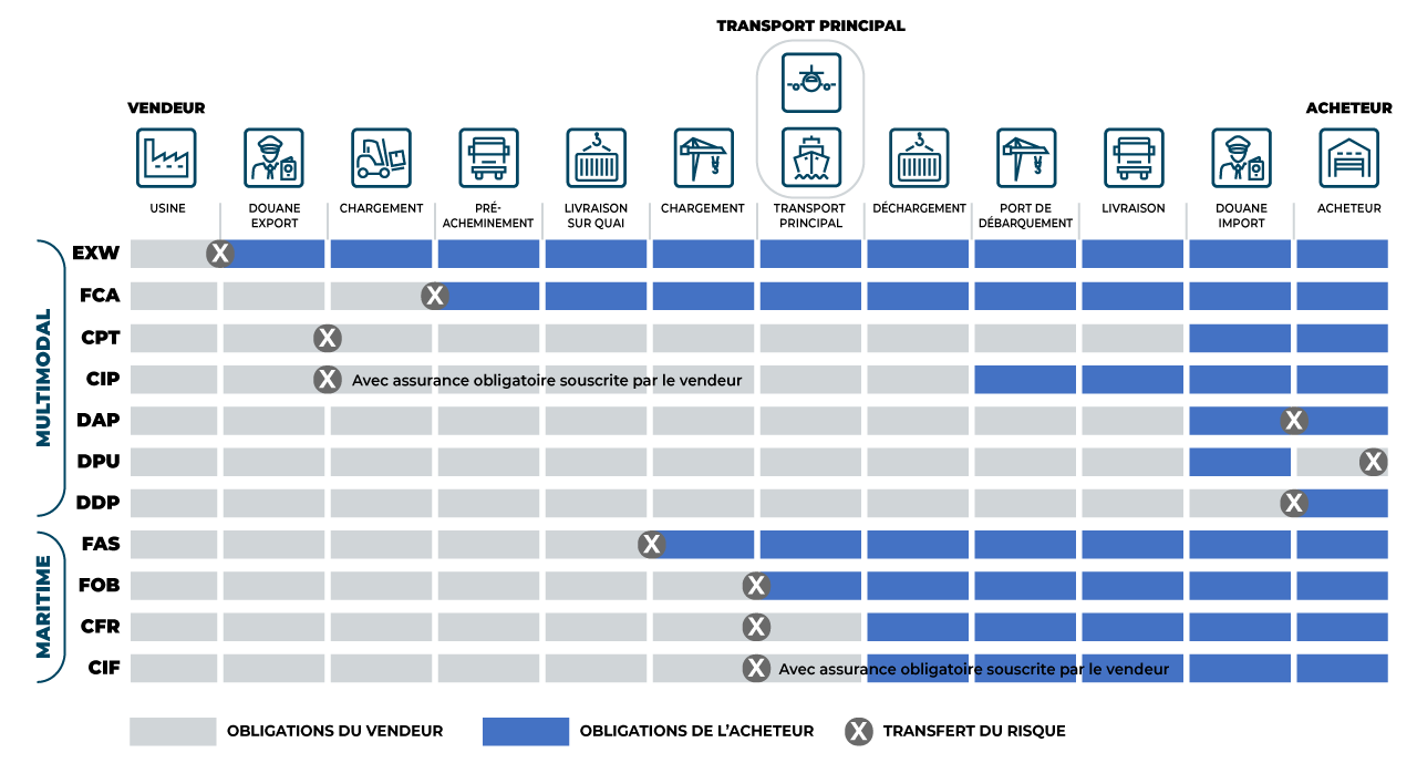 INCOTERMS - TTOM RDT LOGISTIC